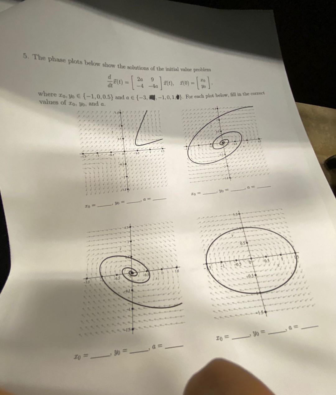 Solved 5. The phase plots below show the solutions of the | Chegg.com