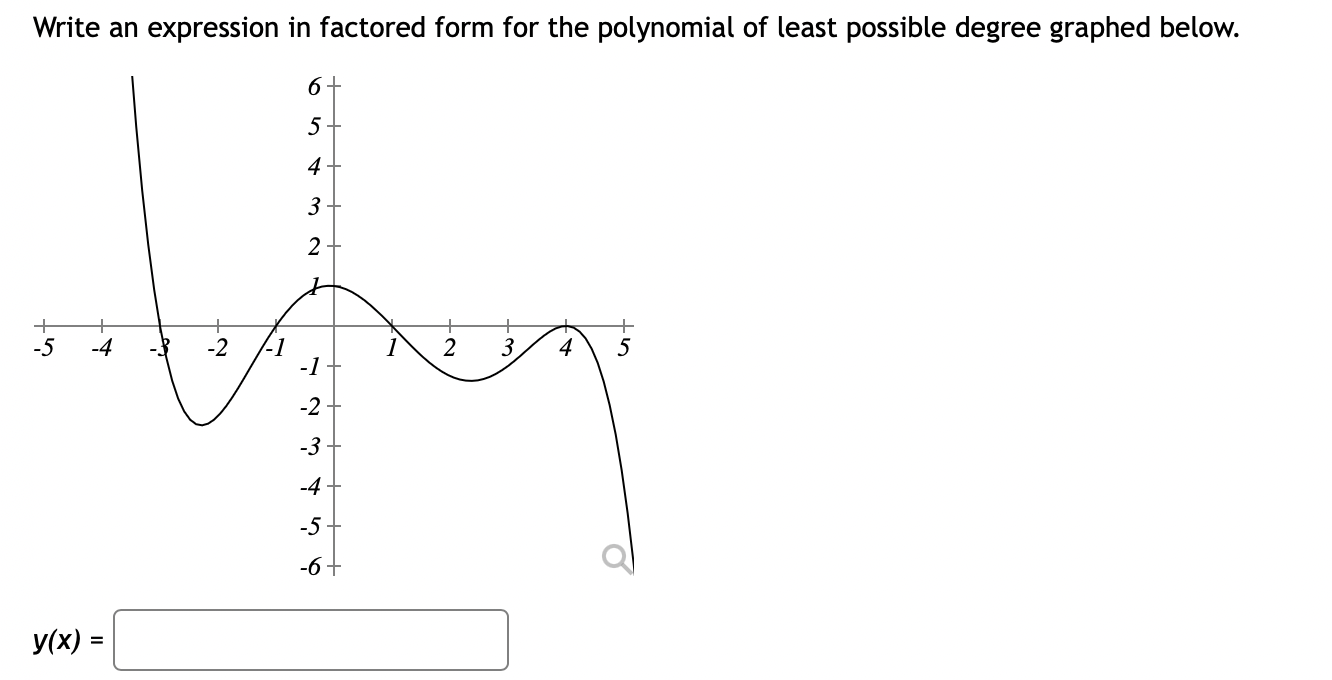 Solved Write an expression in factored form for the | Chegg.com