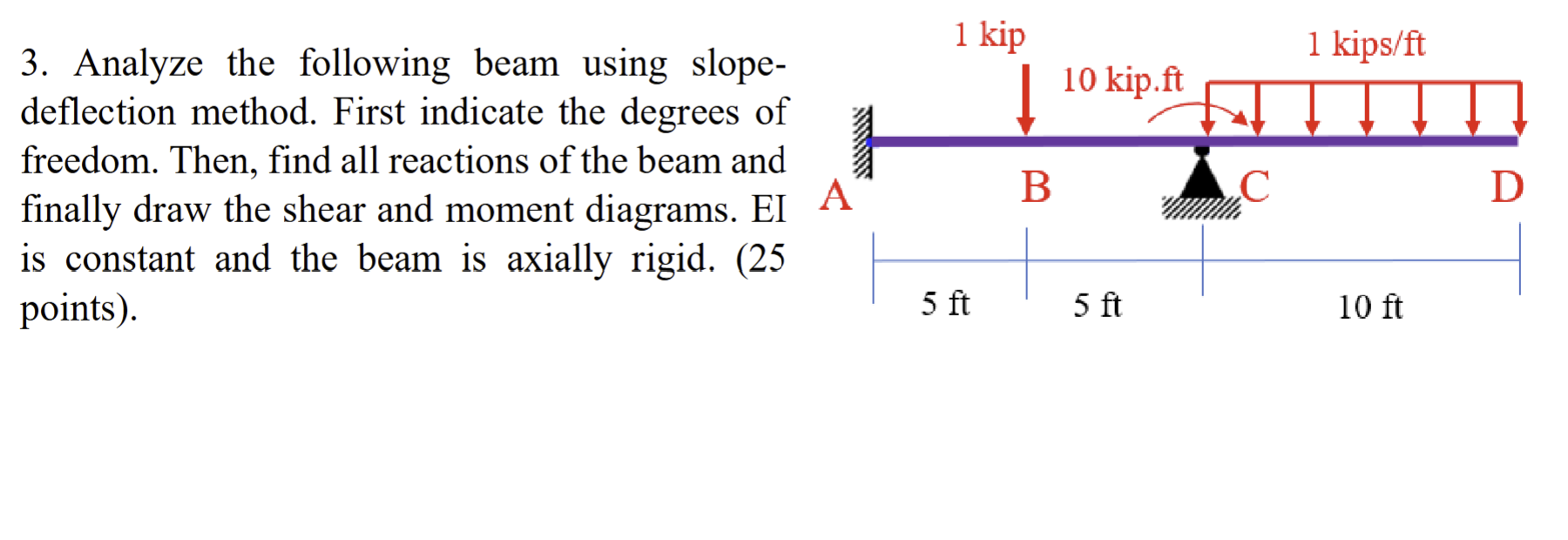 Solved Analyze the following beam using slope-deflection | Chegg.com