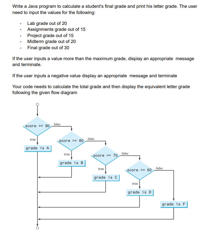 Solved Write a Java program to calculate a student's final | Chegg.com