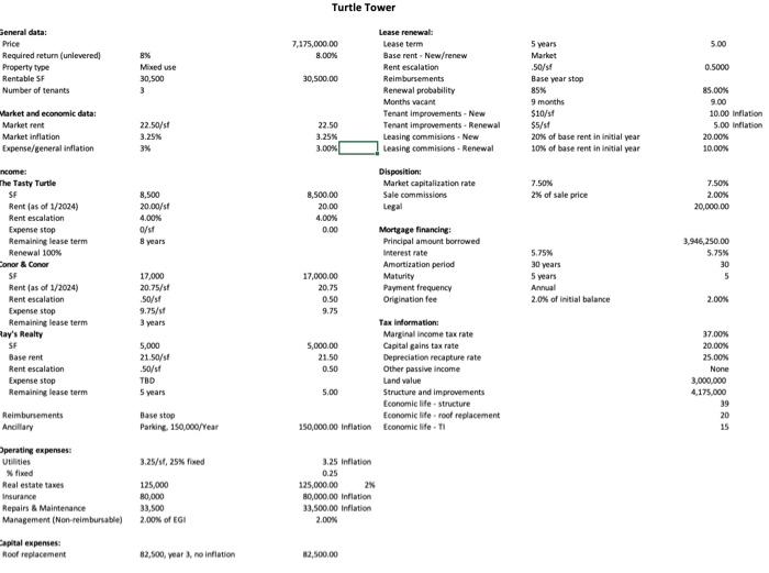 Solved Find Equity Contribution. (Ensure to show calculation | Chegg.com
