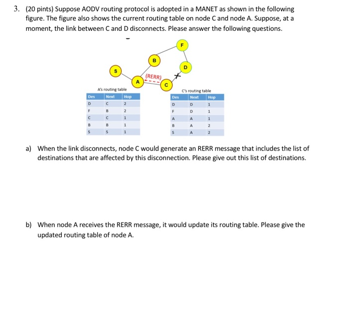 Solved 3. (20 pints) Suppose AODV routing protocol is | Chegg.com