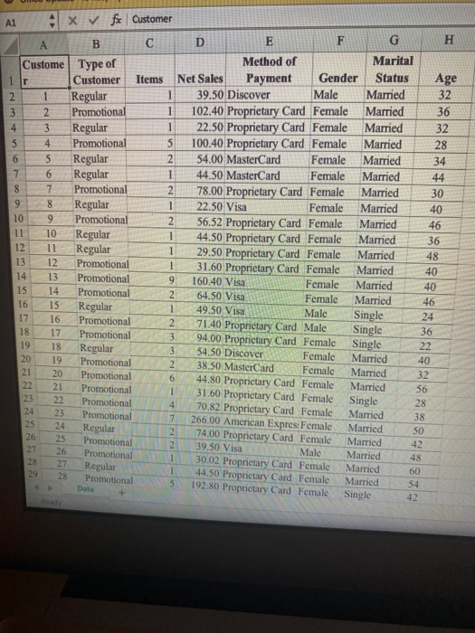 Solved Use the Pelican Stores data set. Construct a | Chegg.com