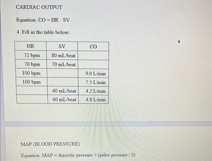 Solved CARDIAC OUTPUT Equation: CO=HR⋅SV 4. Fill in the | Chegg.com
