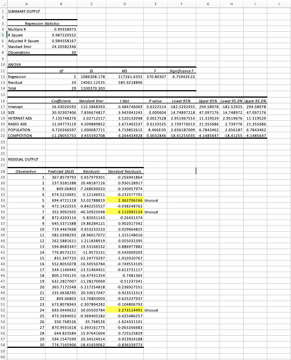 Solved Identify the dependent and independent variables for | Chegg.com
