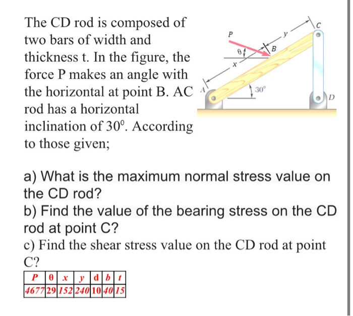 Solved P . The CD rod is composed of two bars of width and | Chegg.com