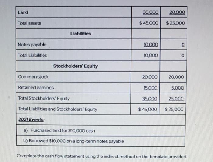 Solved BAT 4M PRINCIPLES OF FINANCIAL ACCOUNTING CULMINATING | Chegg.com