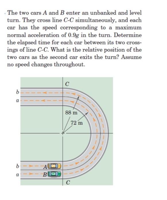 Solved The two cars A and B enter an unbanked and level | Chegg.com