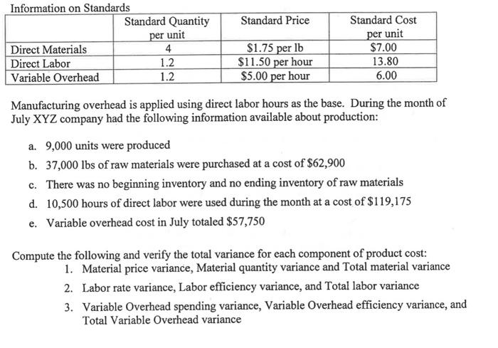 Solved Information on Standards Standard Quantity Standard | Chegg.com