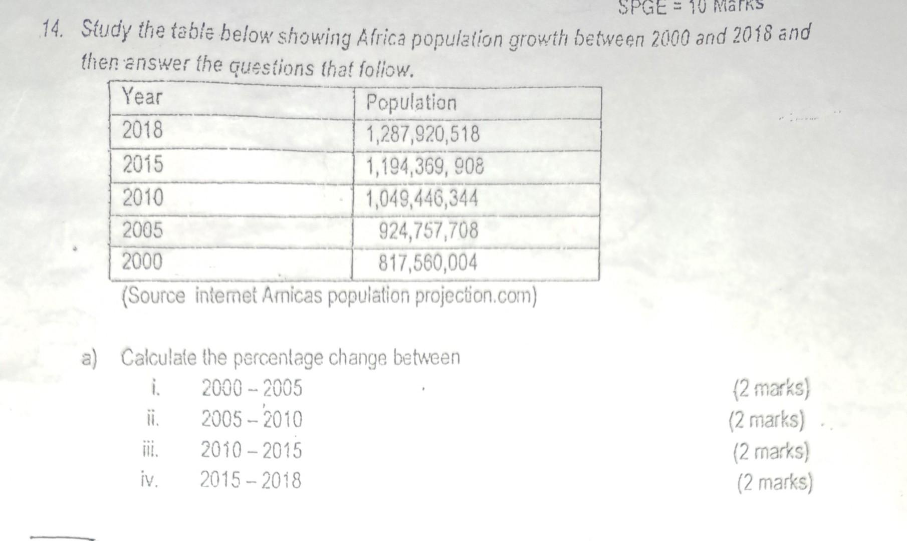 Solved 14. Study the table below'showing Africa population | Chegg.com