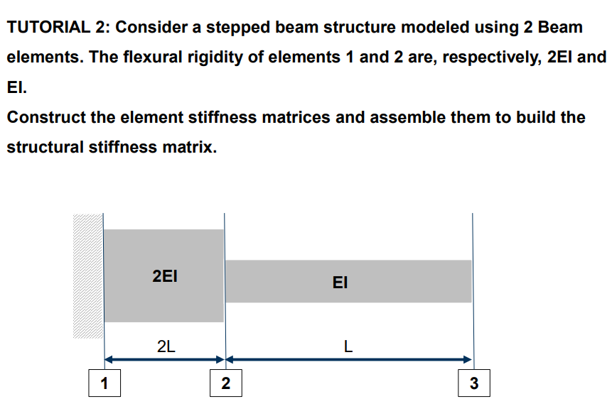 Solved How To Obtain Element Stiffness Matrices For The