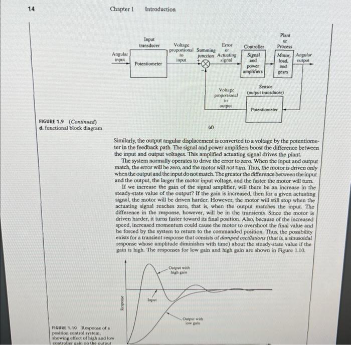The purpose of this system is to have the azimuth | Chegg.com