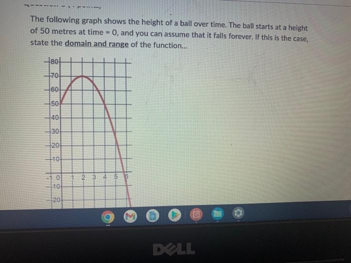 Solved The following graph shows the height of a ball over | Chegg.com