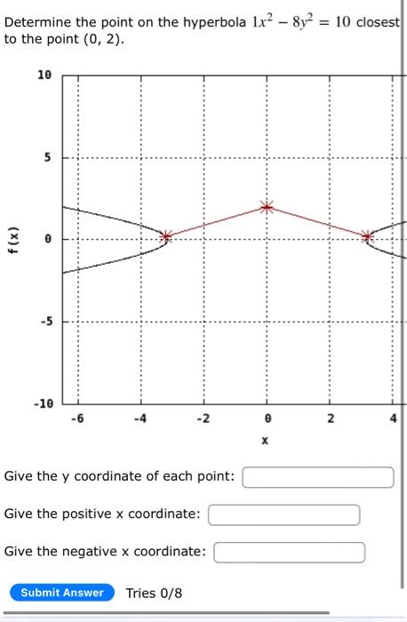 Solved Determine the point on the hyperbola 1x² – 8y² = 10 | Chegg.com