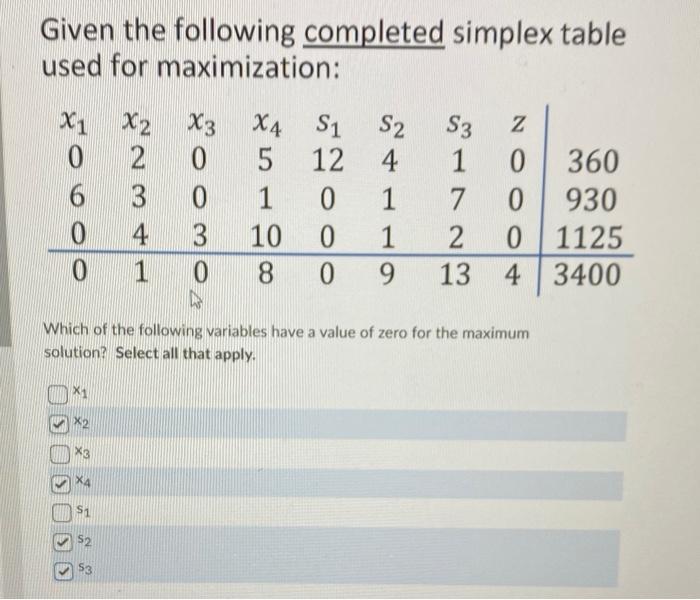 Solved Given the following completed simplex table used for | Chegg.com