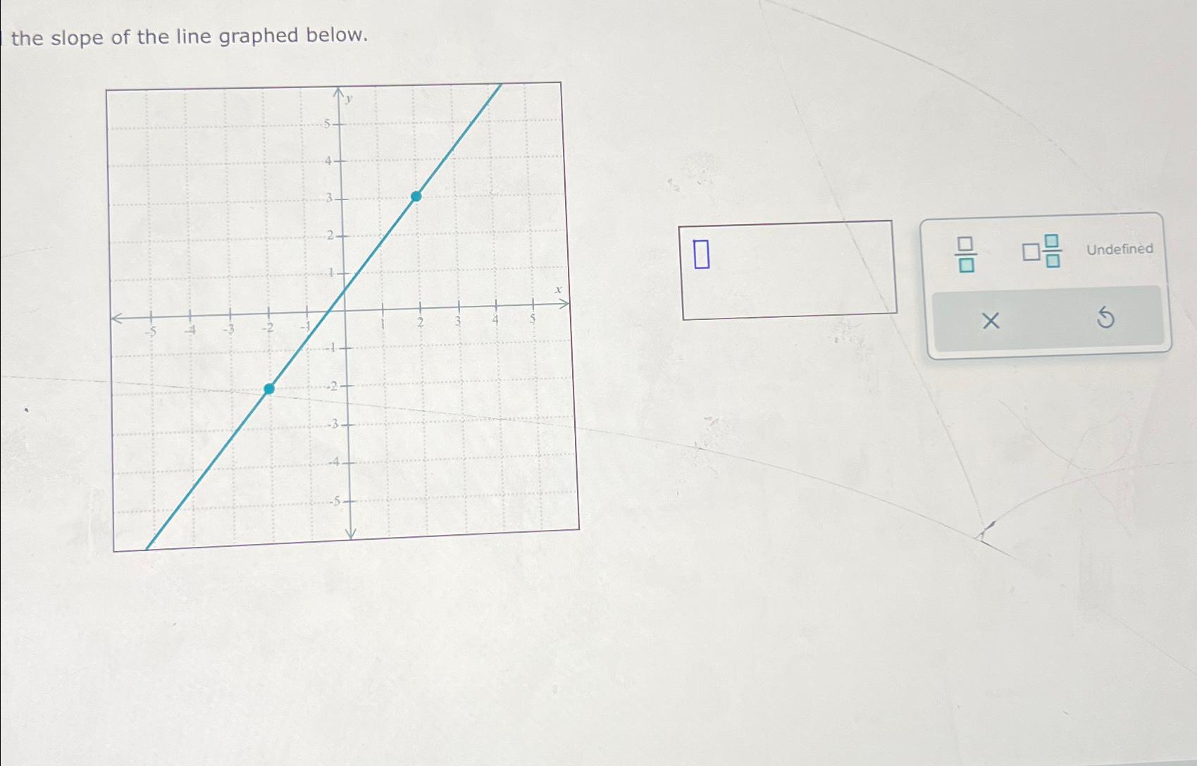 Solved the slope of the line graphed below. | Chegg.com