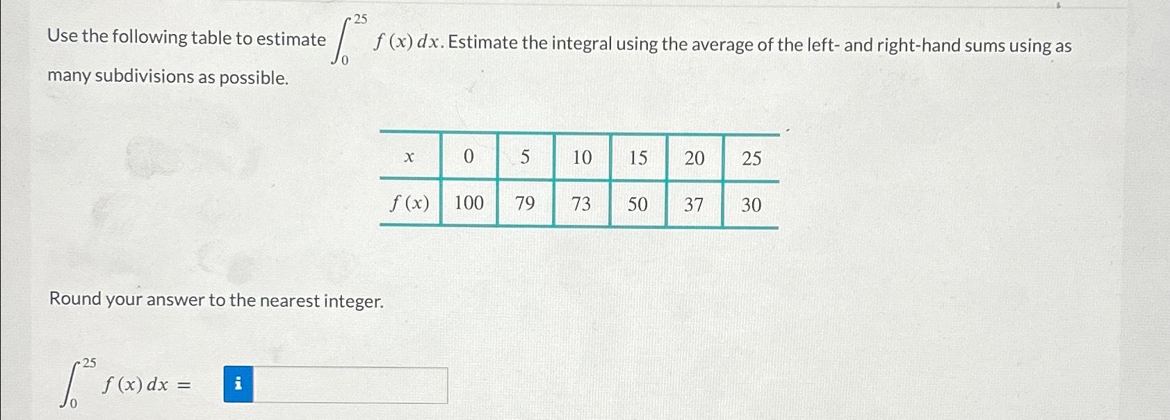 Solved Use the following table to estimate ∫025f(x)dx. | Chegg.com