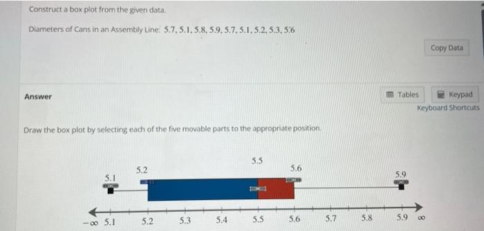 Solved Construct a box plot from the given data. Diameters | Chegg.com