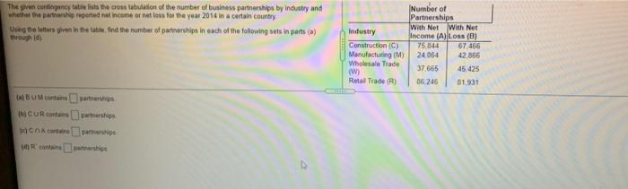 Solved The given contingency table is the cross tabulation | Chegg.com
