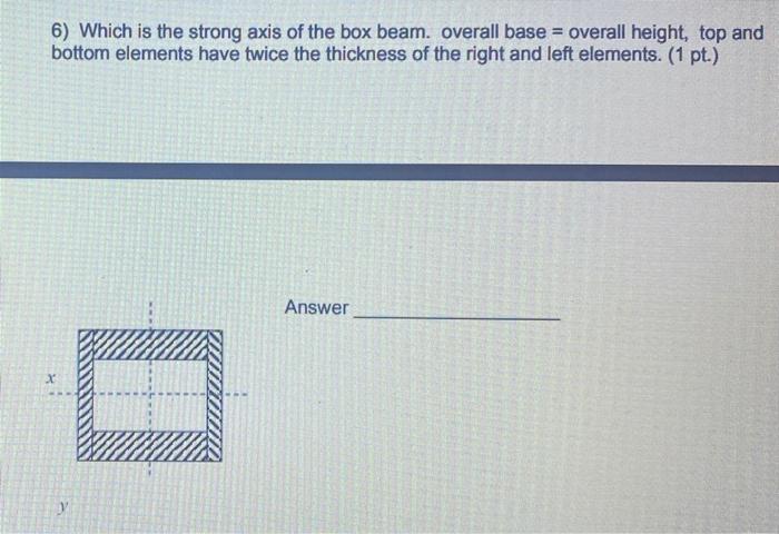 Solved 6) Which is the strong axis of the box beam. overall | Chegg.com