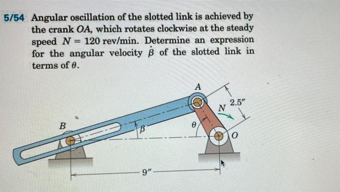 Solved 5/54 Angular oscillation of the slotted link is | Chegg.com