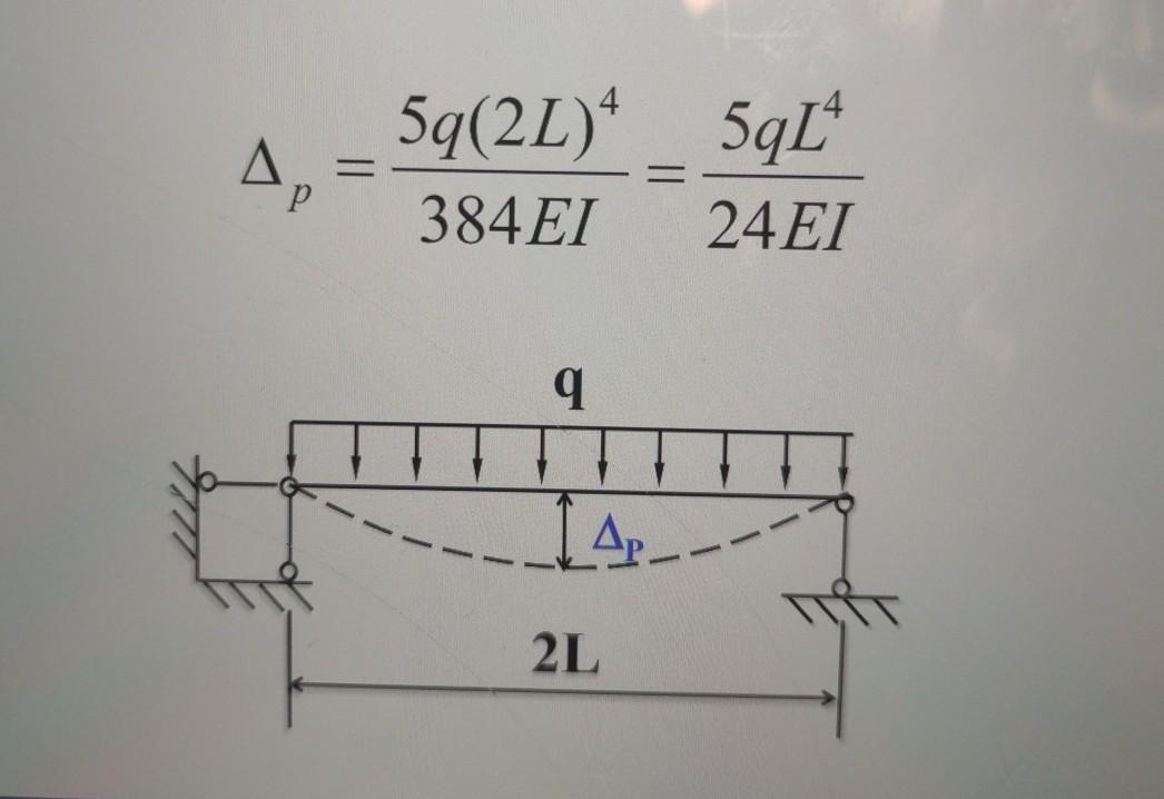 Solved A, = 59(2L)* 592 384EI 24EI = q 14- 2L | Chegg.com