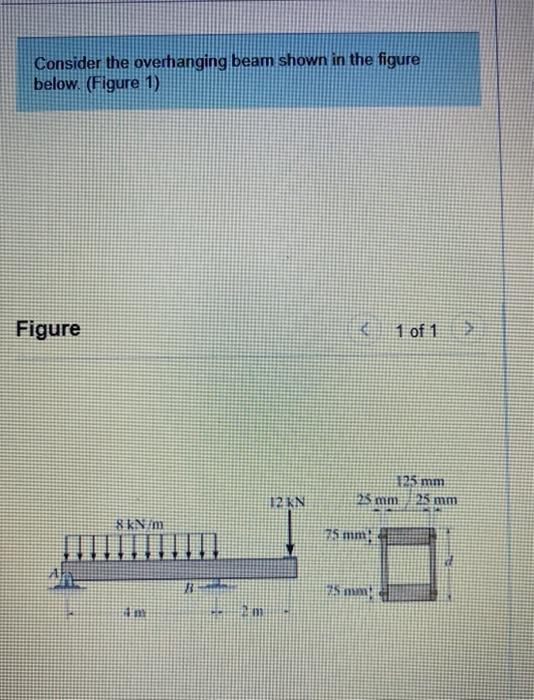 Solved Consider the overhanging beam shown in the figure | Chegg.com