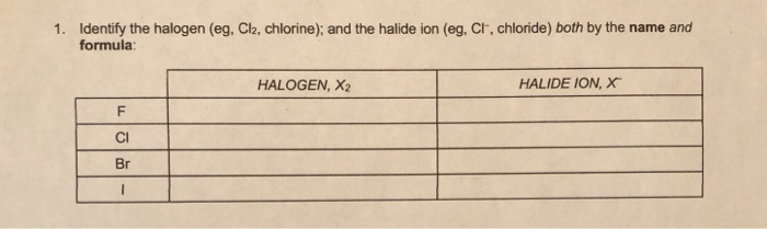 Solved 1. Identify the halogen (eg, Cl2, chlorine); and the | Chegg.com