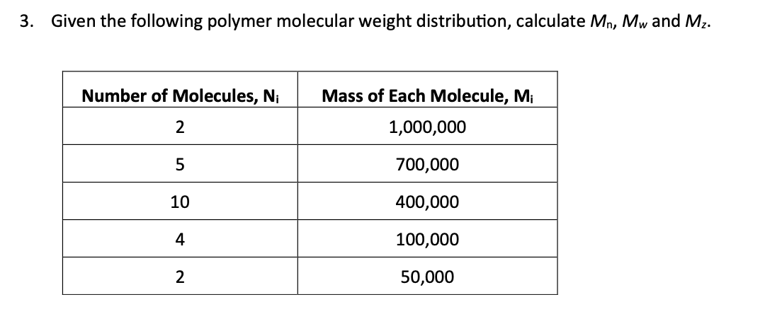 Solved Given the following polymer molecular weight | Chegg.com