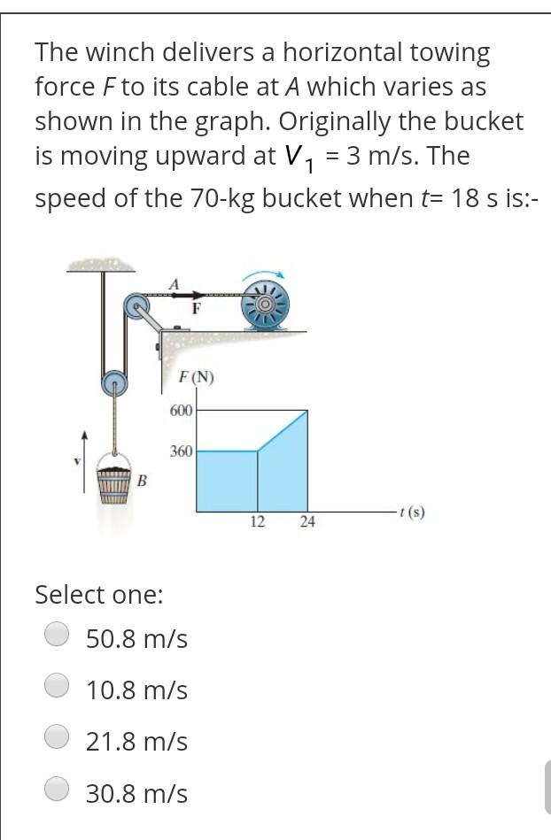 Solved The winch delivers a horizontal towing force Fto its | Chegg.com