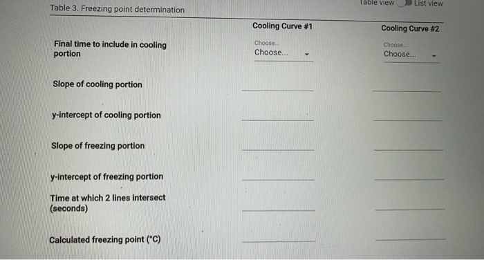 Solved (28pts) Determination of Freezing Points Use the data | Chegg.com