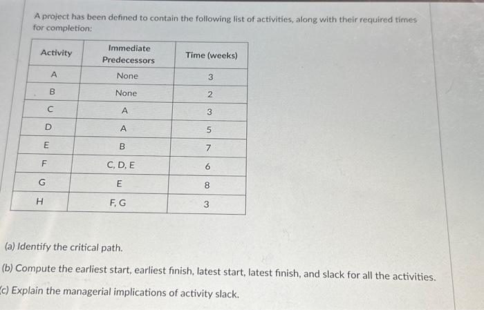 Solved A project has been defined to contain the following | Chegg.com