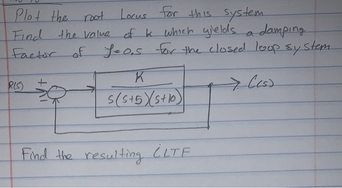 Solved Plot the root Locus for this system Find the value of | Chegg.com