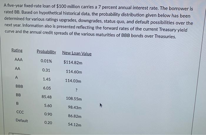 Solved Calculate the 5 percent and 1 percent VARs for this | Chegg.com