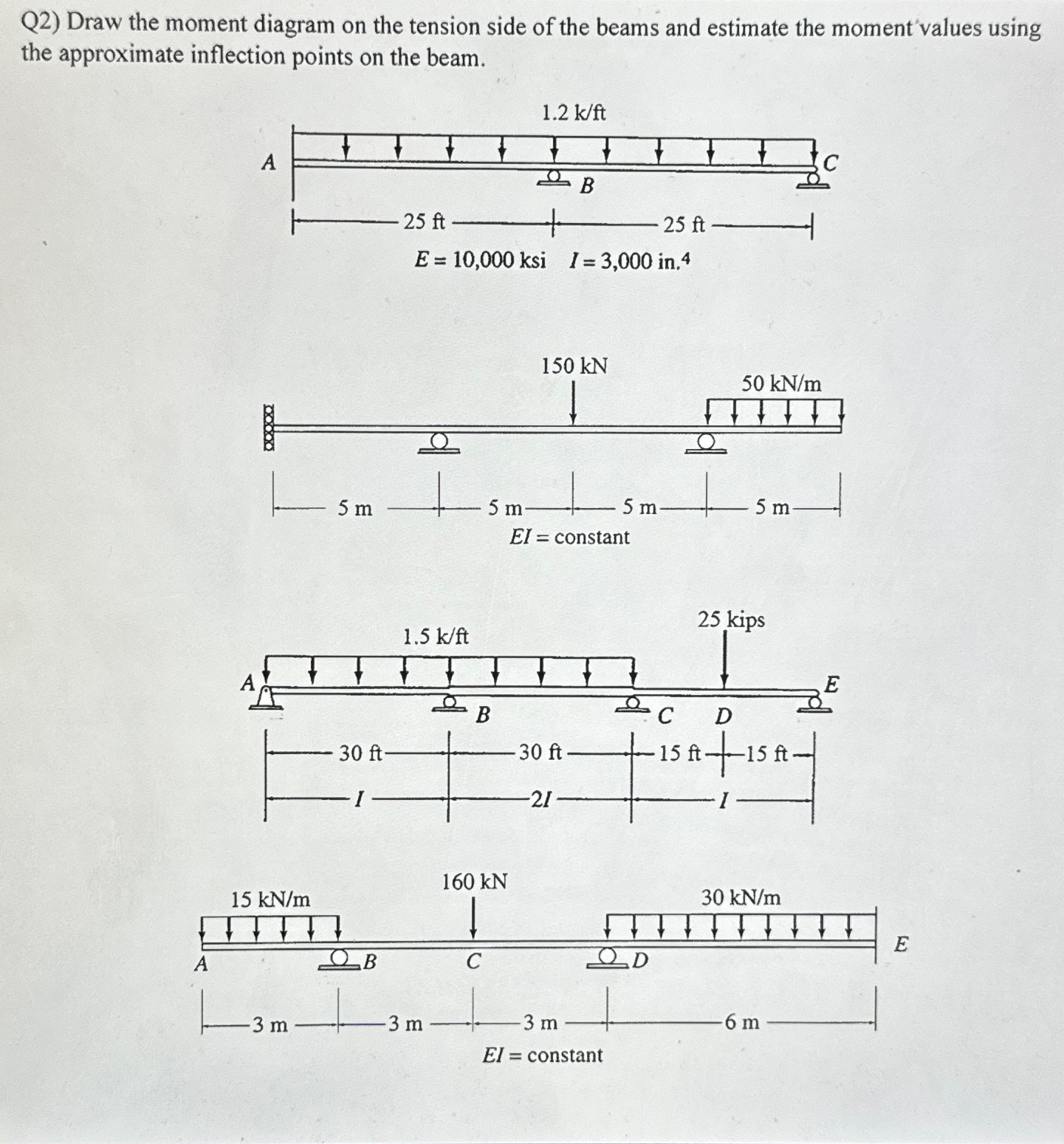 Solved Q2) ﻿Draw the moment diagram on the tension side of | Chegg.com