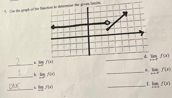 Solved 7. Use the graph of the func 2 a. limx→3−f(x) | Chegg.com