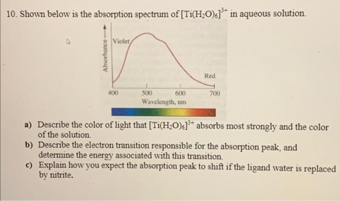 Solved 10. Shown below is the absorption spectrum of | Chegg.com