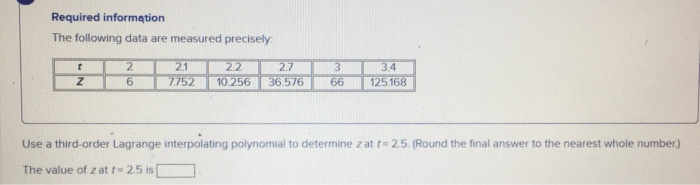 Solved Required information The following data are measured | Chegg.com