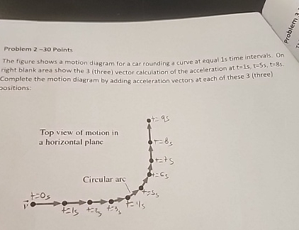 Solved Problem 2-30 ﻿PointsThe figure shows a motion diagram | Chegg.com