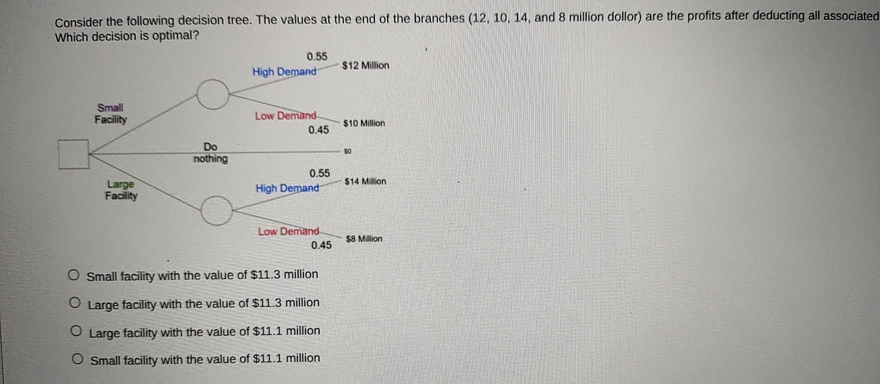 Solved Consider the following decision tree. The values at | Chegg.com
