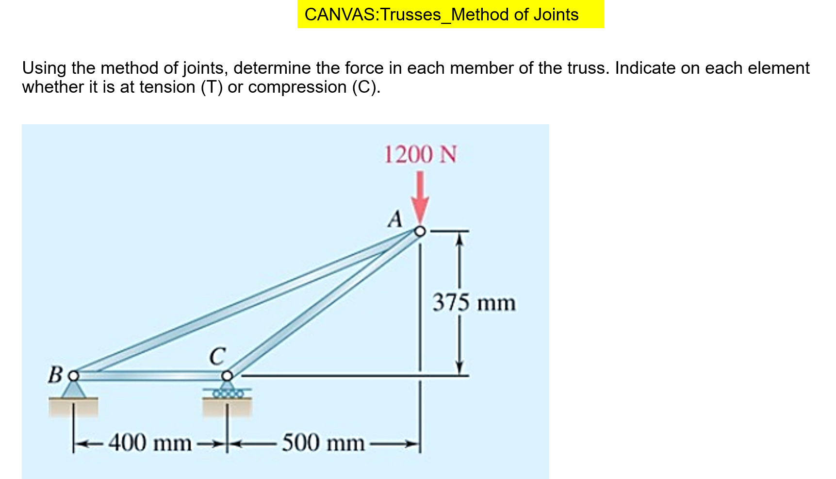 Solved CANVAS:Trusses_Method of JointsUsing the method of | Chegg.com