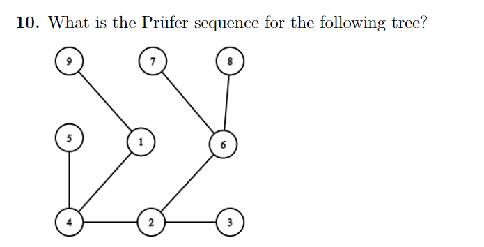 Solved What is the Prüfer sequence for the following tree? | Chegg.com