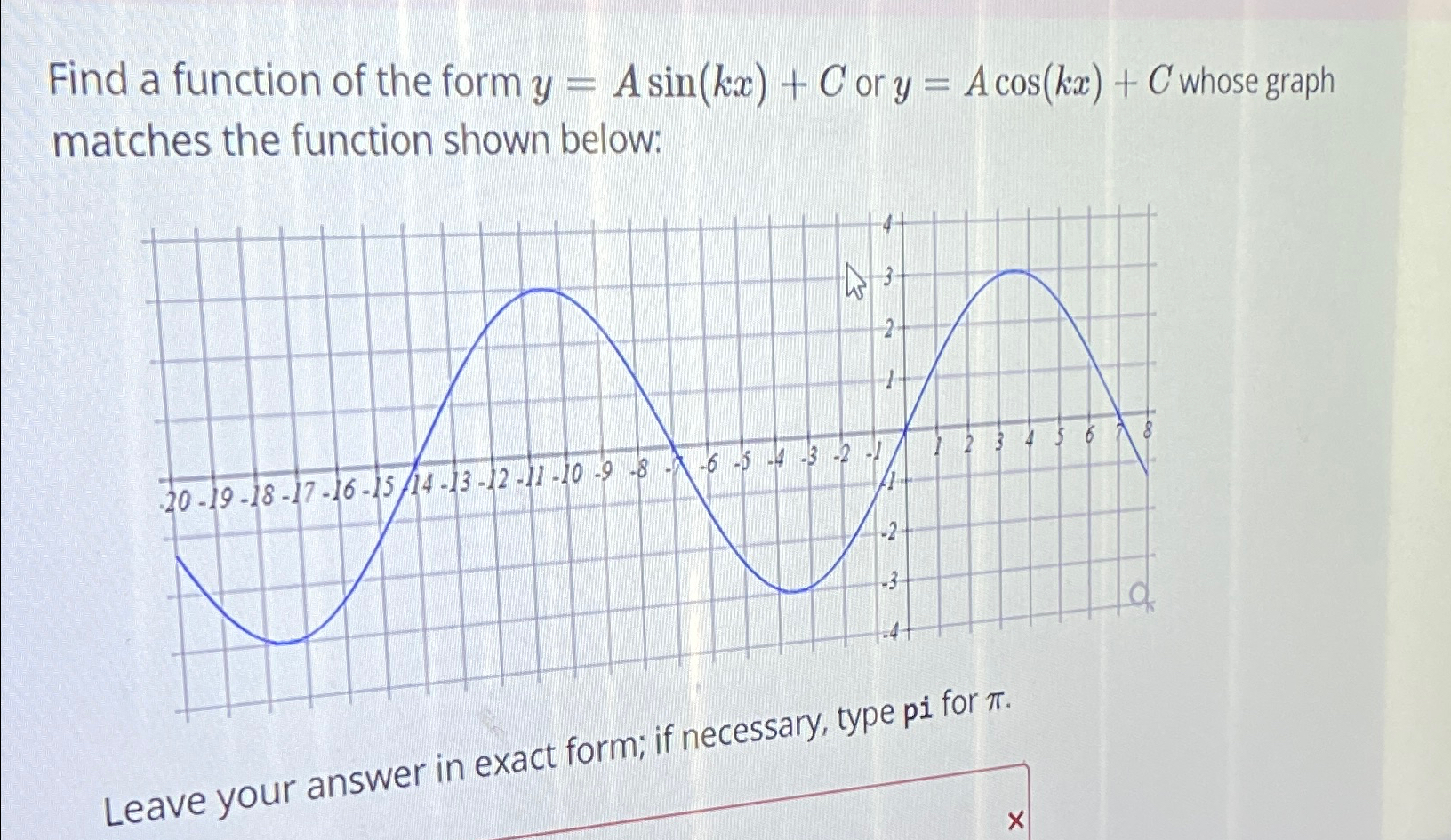 Solved Find a function of the form y=Asin(kx)+C ﻿or | Chegg.com