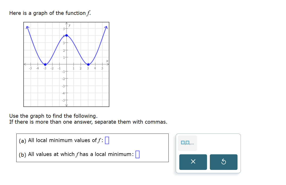 Solved Here is ﻿a graph of ﻿the function f.Use the graph to | Chegg.com
