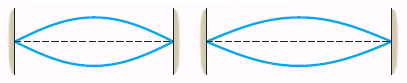 Solved Standing waves are set up on two strings fixed at | Chegg.com