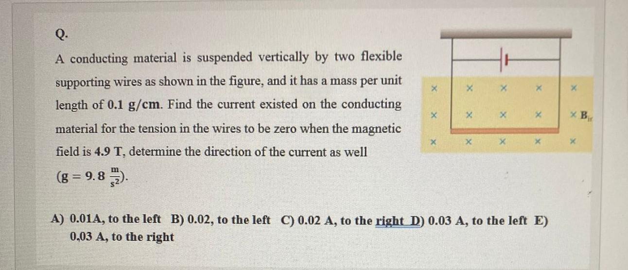 Solved A conducting material is suspended vertically by two | Chegg.com