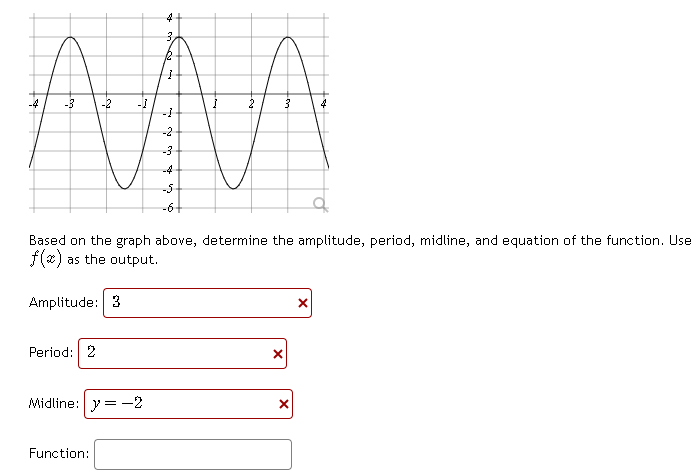 Solved Based on the graph above, determine the amplitude, | Chegg.com