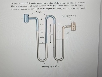 Solved For the compound differential manometer, as shown | Chegg.com