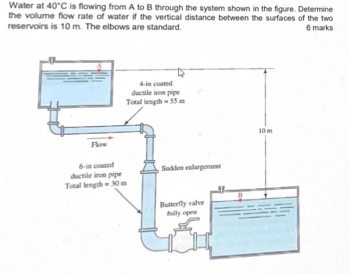Solved Water at 40°C is flowing from A to B through the | Chegg.com