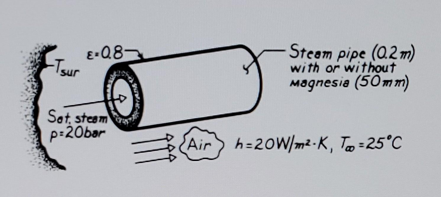 Solved A 0.20 m diameter, thin-walled steel pipe is used to | Chegg.com